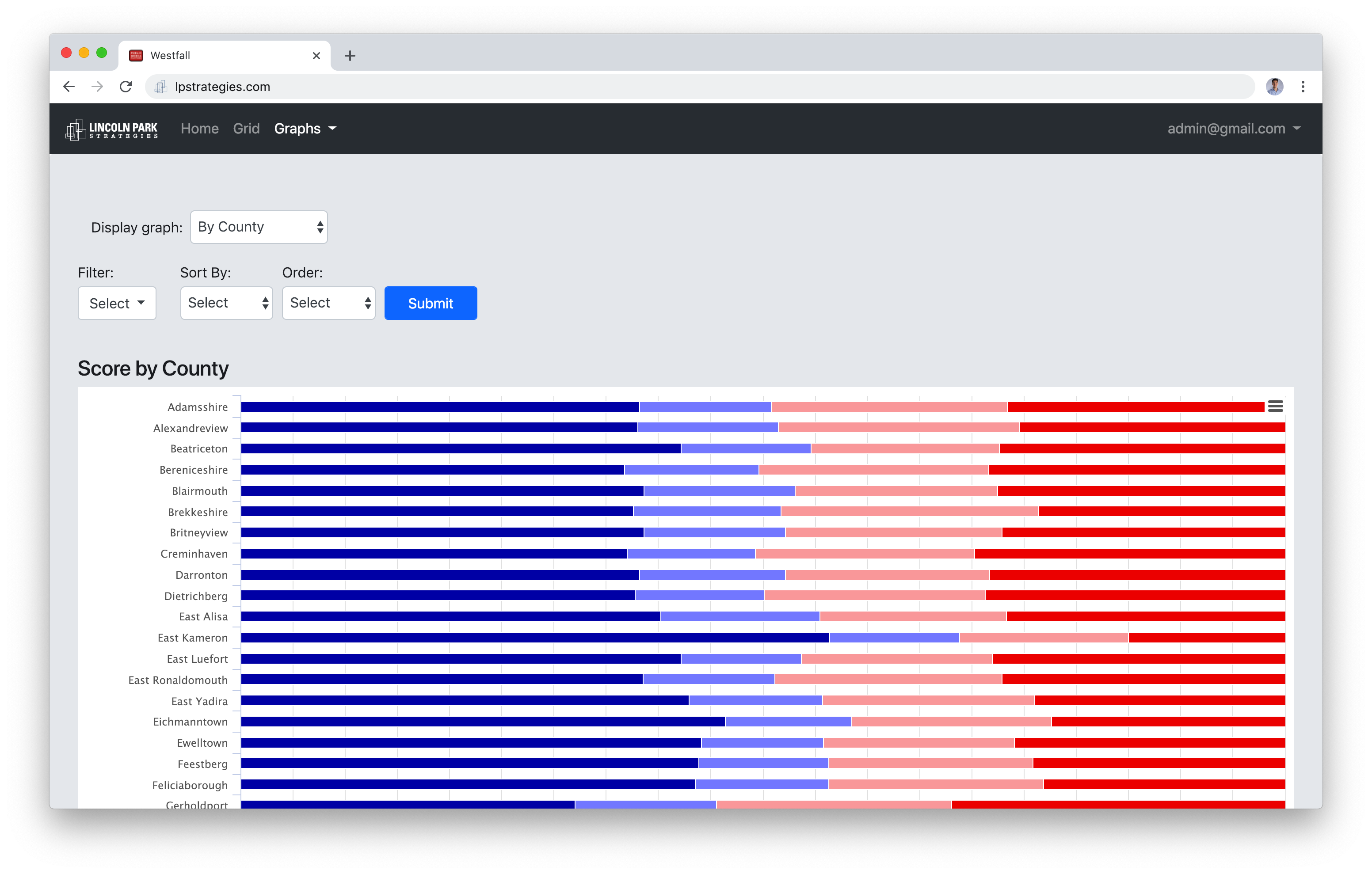 Source Labs - Custom Software Development
